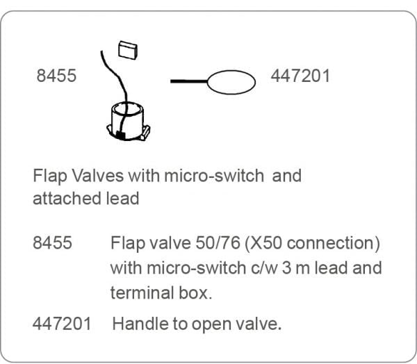 Klappenventile - Dustcontrol