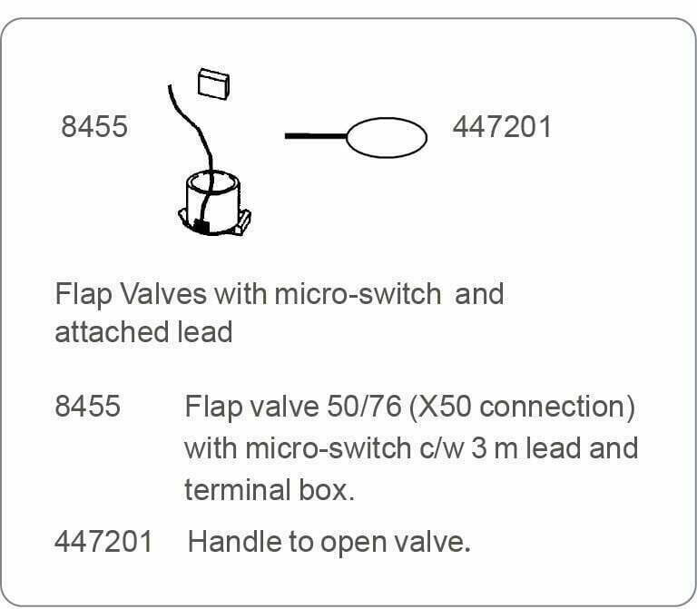 Klappenventile - Dustcontrol