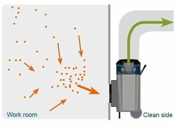 Air Cleaners - Dustcontrol